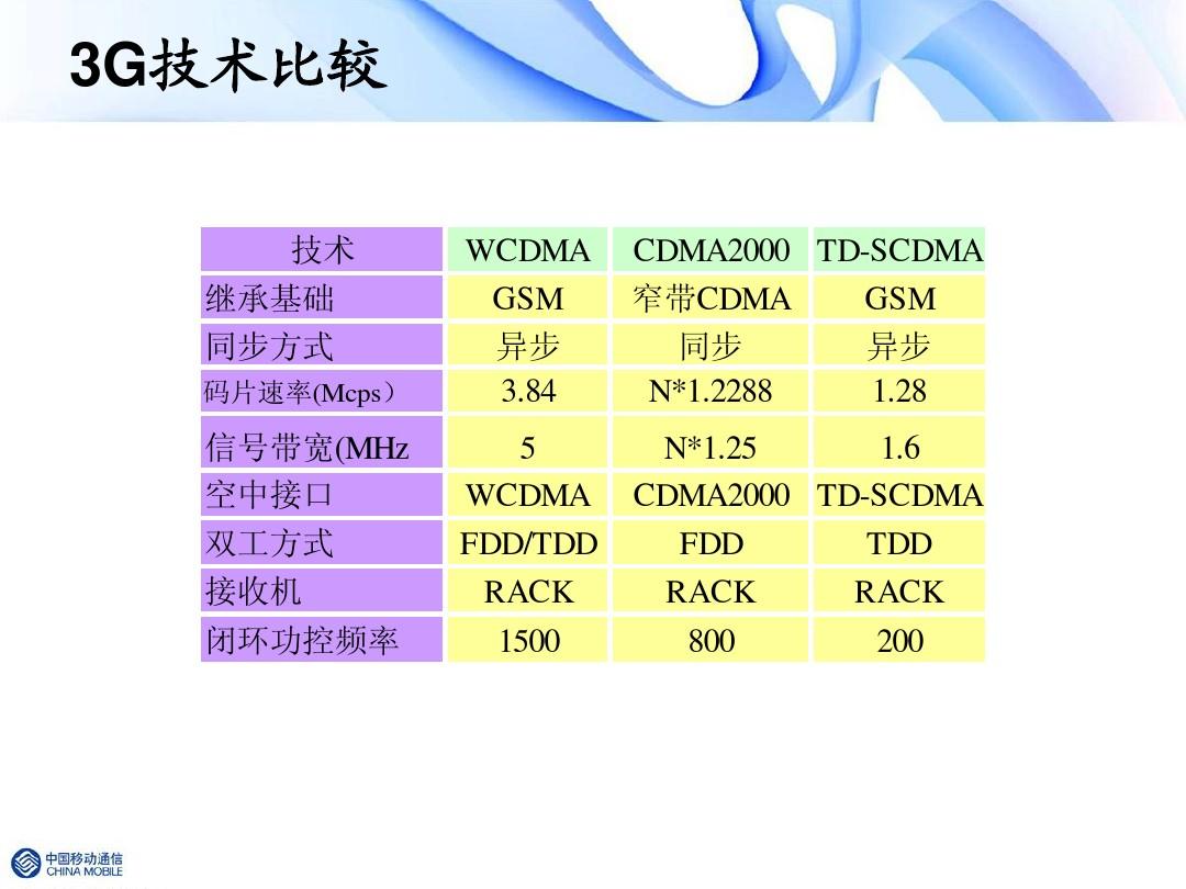 WCDMA横生变故：英国电信提前退网，中国联通再失同盟！__财经头条
