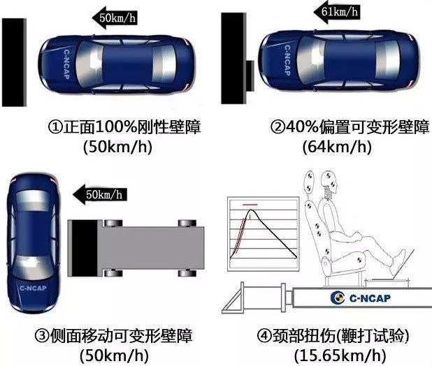 真“五星批发部”？C-NCAP：目前车辆安全性已足够好-新浪汽车