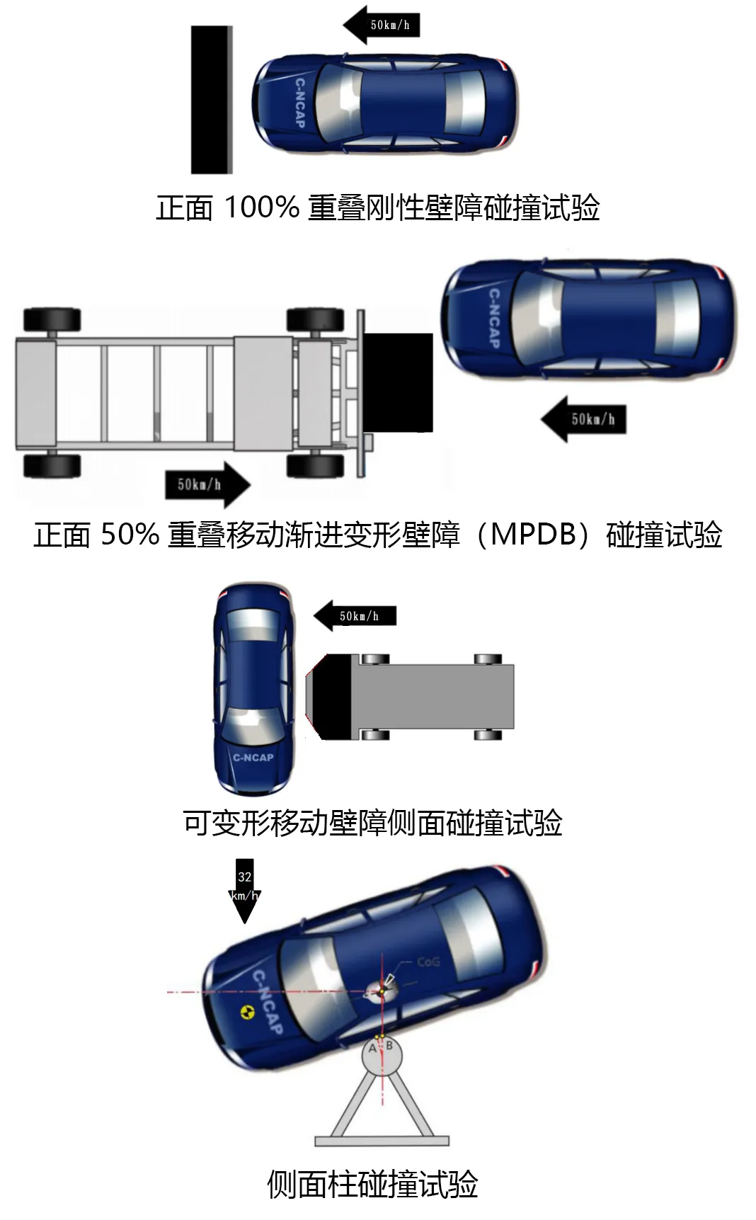 真“五星批发部”？C-NCAP：目前车辆安全性已足够好-新浪汽车