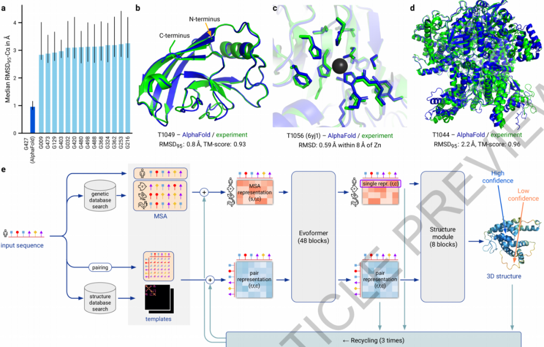 AlphaFold 2迎强悍对手！DeepMind和华盛顿大学团队同日分别在Nature和Science发论文__财经头条