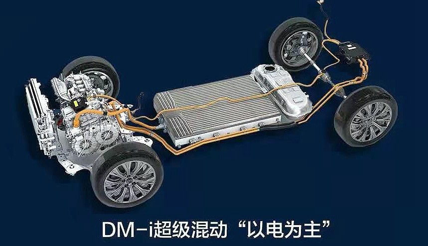 买比亚迪DM-i要加价？相对于力量，消费者更喜欢智慧-新浪汽车