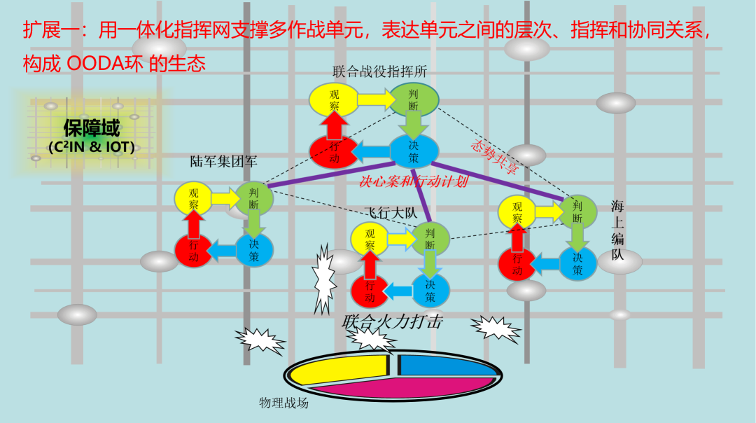 李德毅院士报告全文：用脑和认知科学解开博伊德环之谜|博伊德_新浪新闻