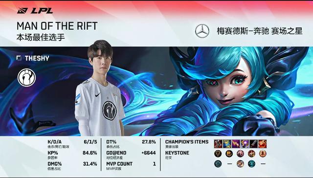 IG战胜V5终结连败！TheShy格温拿到夏季赛首个MVP，IG要回来了？|ig|Theshy|夏季赛_新浪新闻