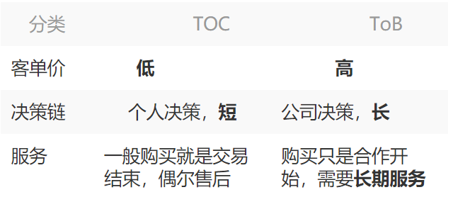 陈小步：ToB品牌营销手册__财经头条