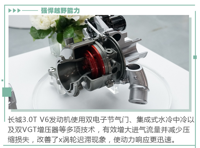 坦克600率先搭载 动力不输BBA 长城3.0T+9AT/9HAT动力总成解析-新浪汽车