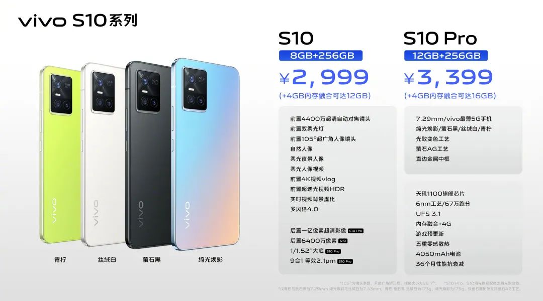 【行情】vivoS10/Pro首销 兔牙屏+光致变色后盖2699起买吗__财经头条