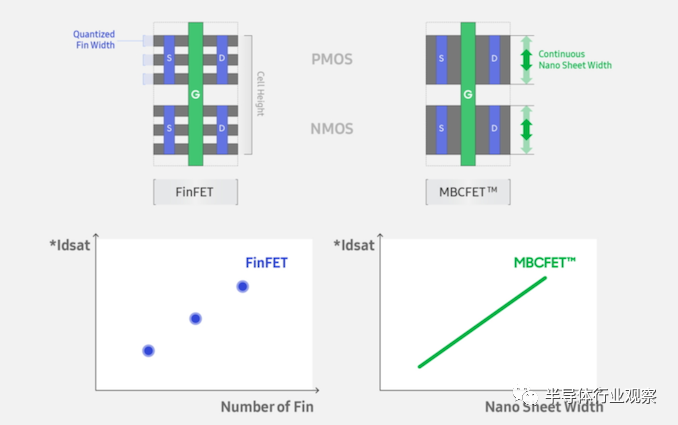 英特尔最新路线图：4nm、3nm、20A和18A__财经头条