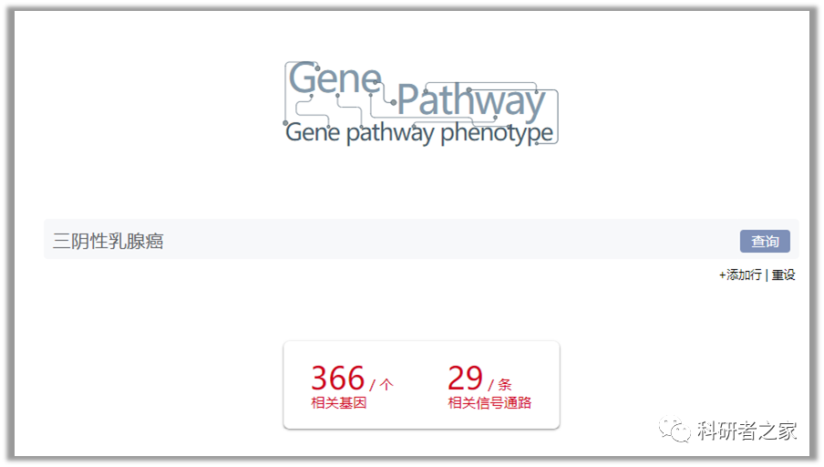 课题思路神器：一键分析某疾病的Gene/pathway|基因_新浪新闻