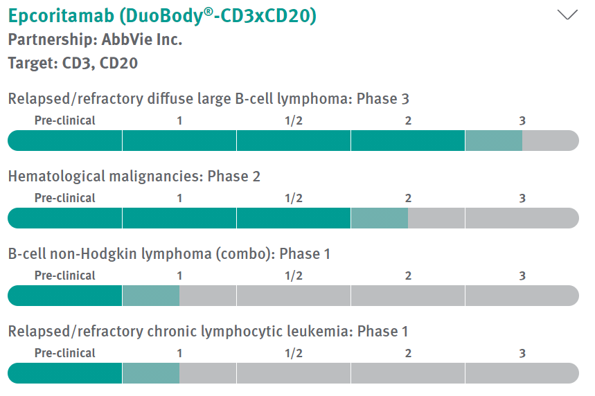 靶向CD3/CD20，艾伯维重磅合作产品 在中国申报临床|中国_新浪新闻