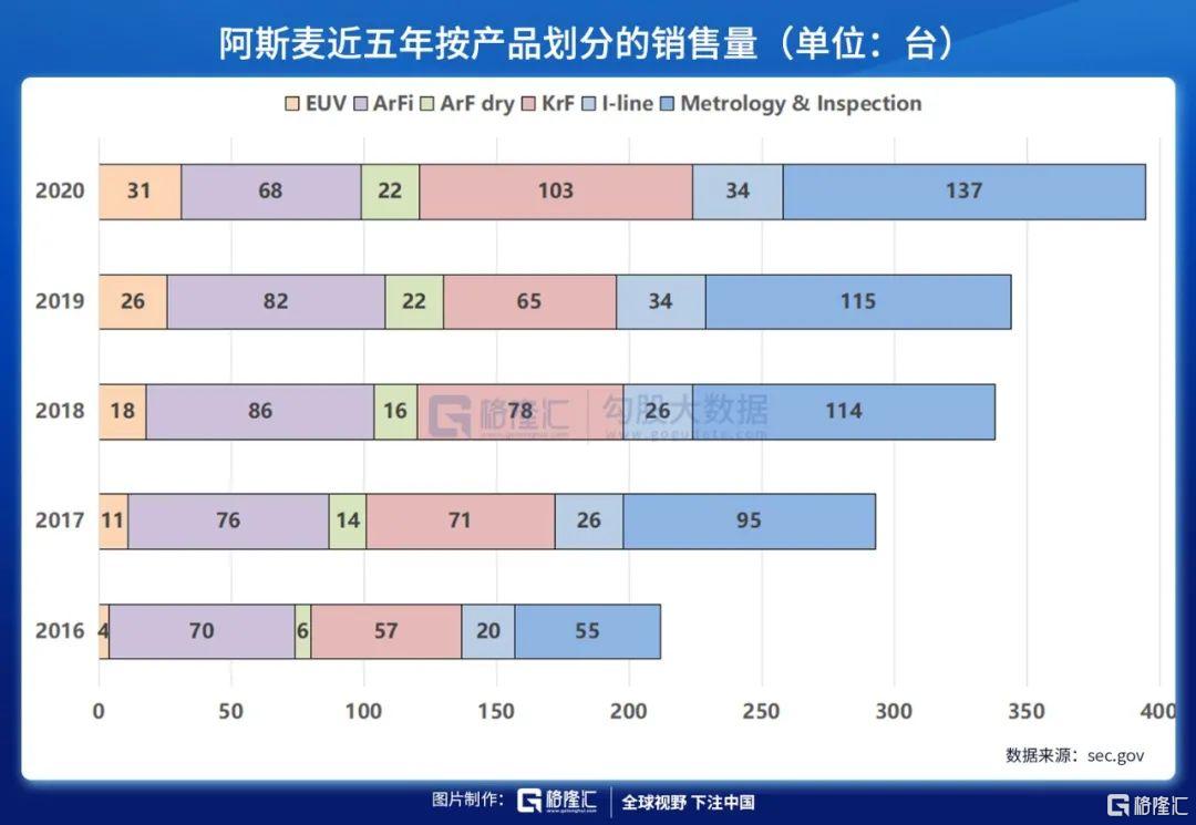 ASML | 回调即是上车机会的光刻机龙头__财经头条