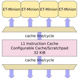 深度解读：1100个RISC-V内核的AI芯片|芯片|RISC-V|cpu_新浪新闻