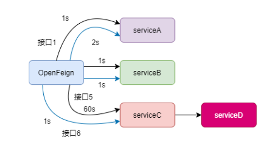 OpenFeign 的 9 个坑，每个都能让你的系统奔溃__财经头条