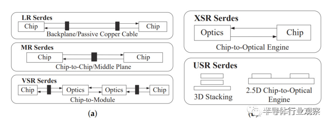 这将是Chiplet的最大挑战？__财经头条