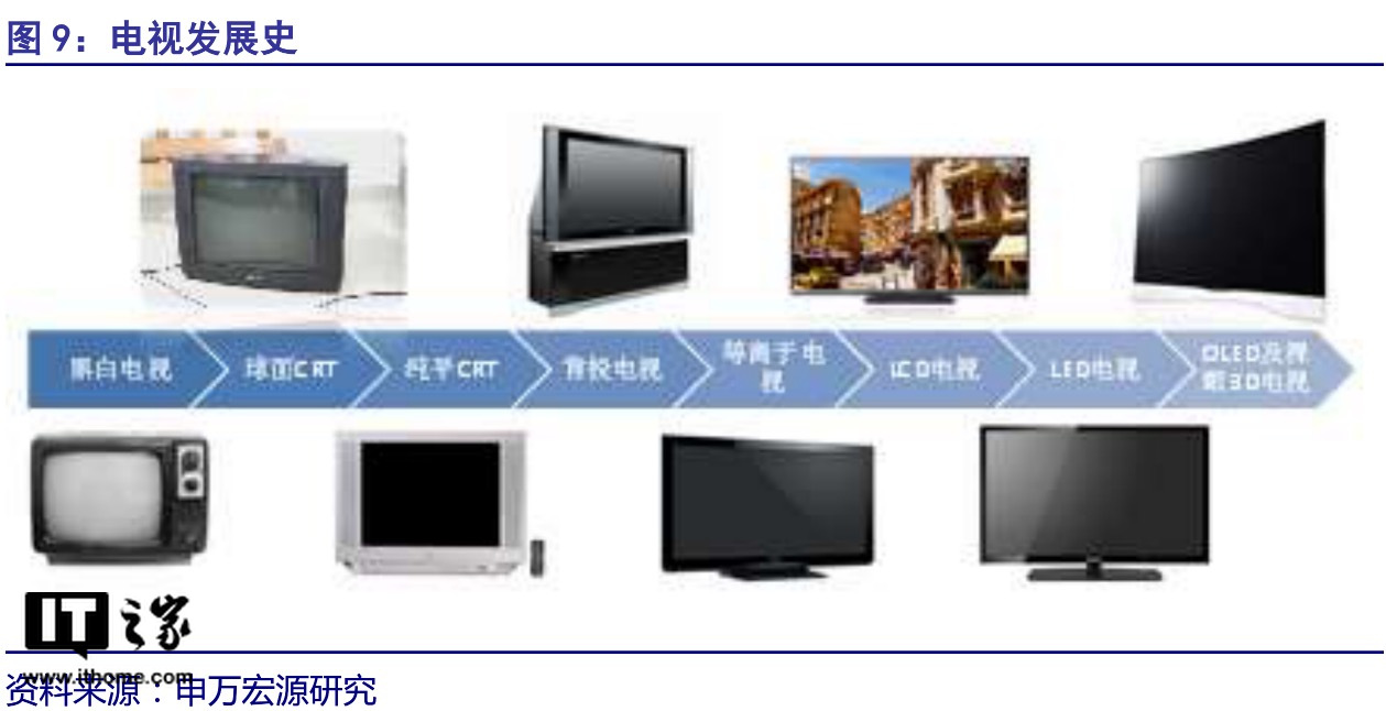 从 Neo QLED 回看三星电视进阶之路：王者地位是这样炼成的__财经头条