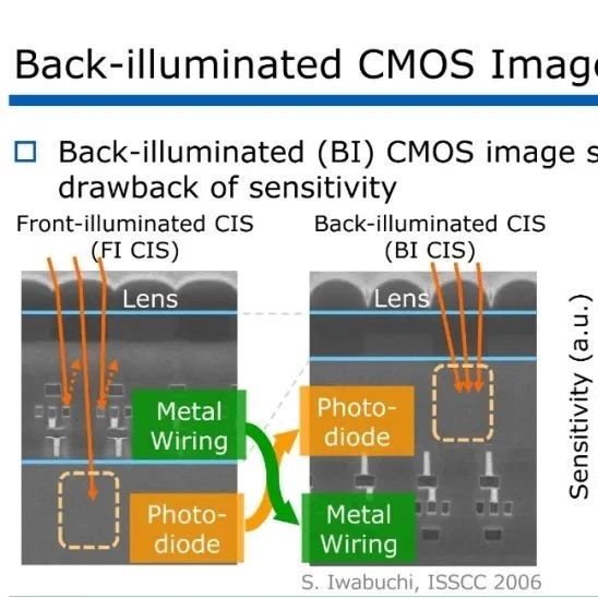 60张图，详解索尼CMOS图像传感器的架构演变|索尼_新浪新闻