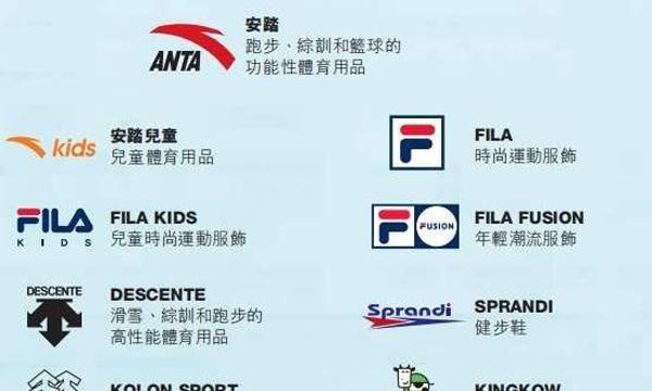 安踏旗下的八个品牌
