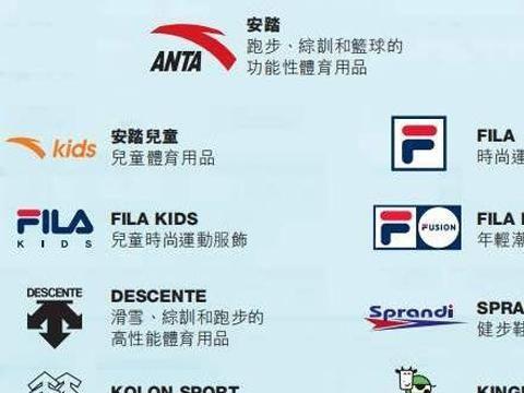 安踏旗下的八个品牌|安踏|体育用品|迪桑特_新浪新闻