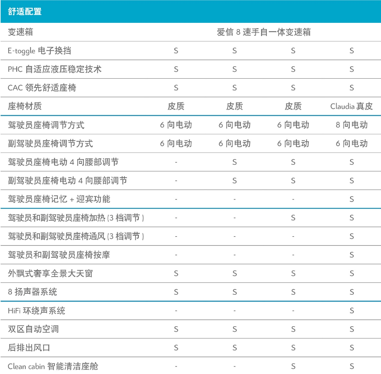 凡尔赛C5X价格出炉，14.37万起预售，多款车型配置表曝光-新浪汽车