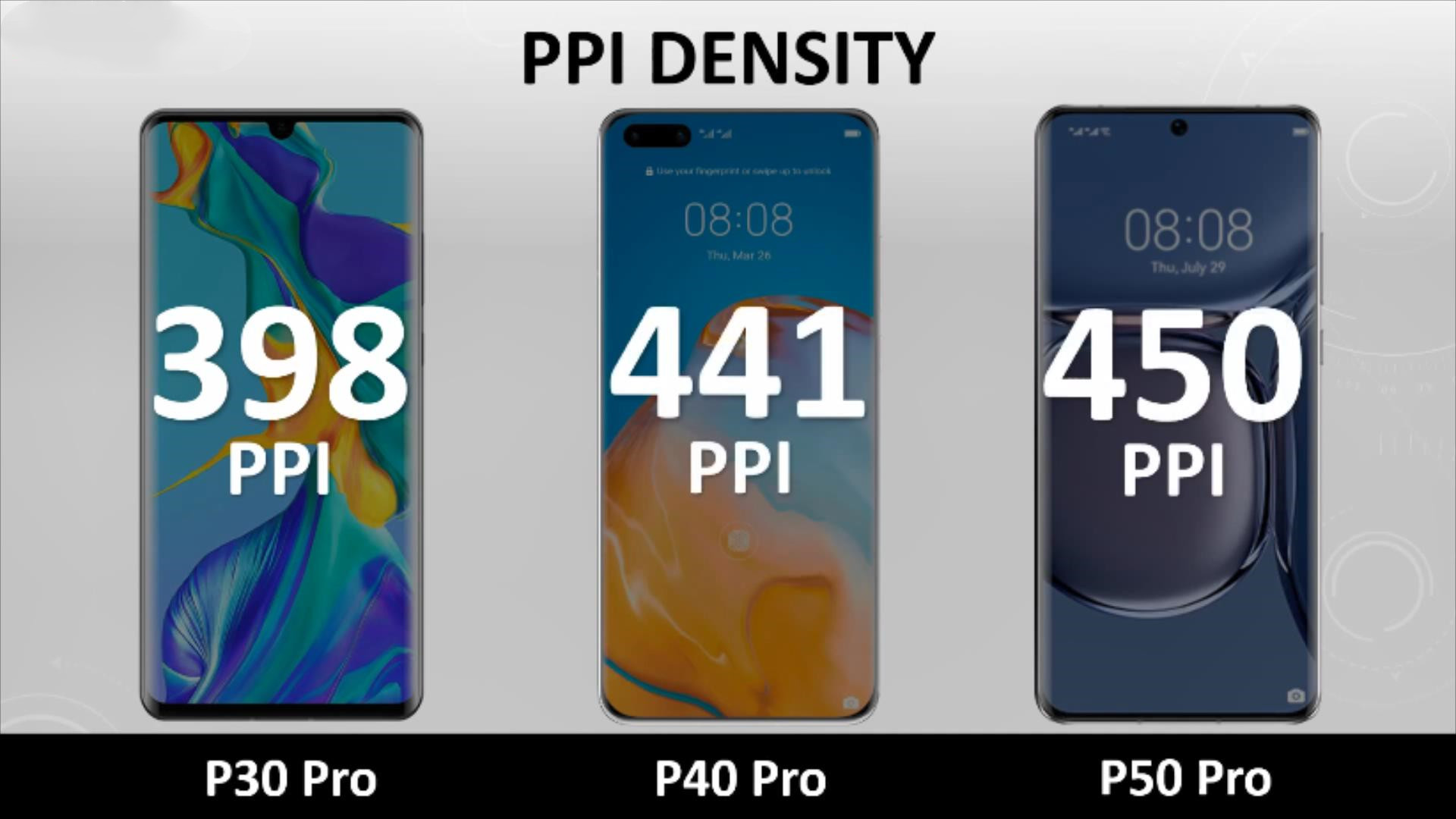 华为三大悍将同场竞技：P50Pro、P40Pro、P30Pro谁是经典__财经头条