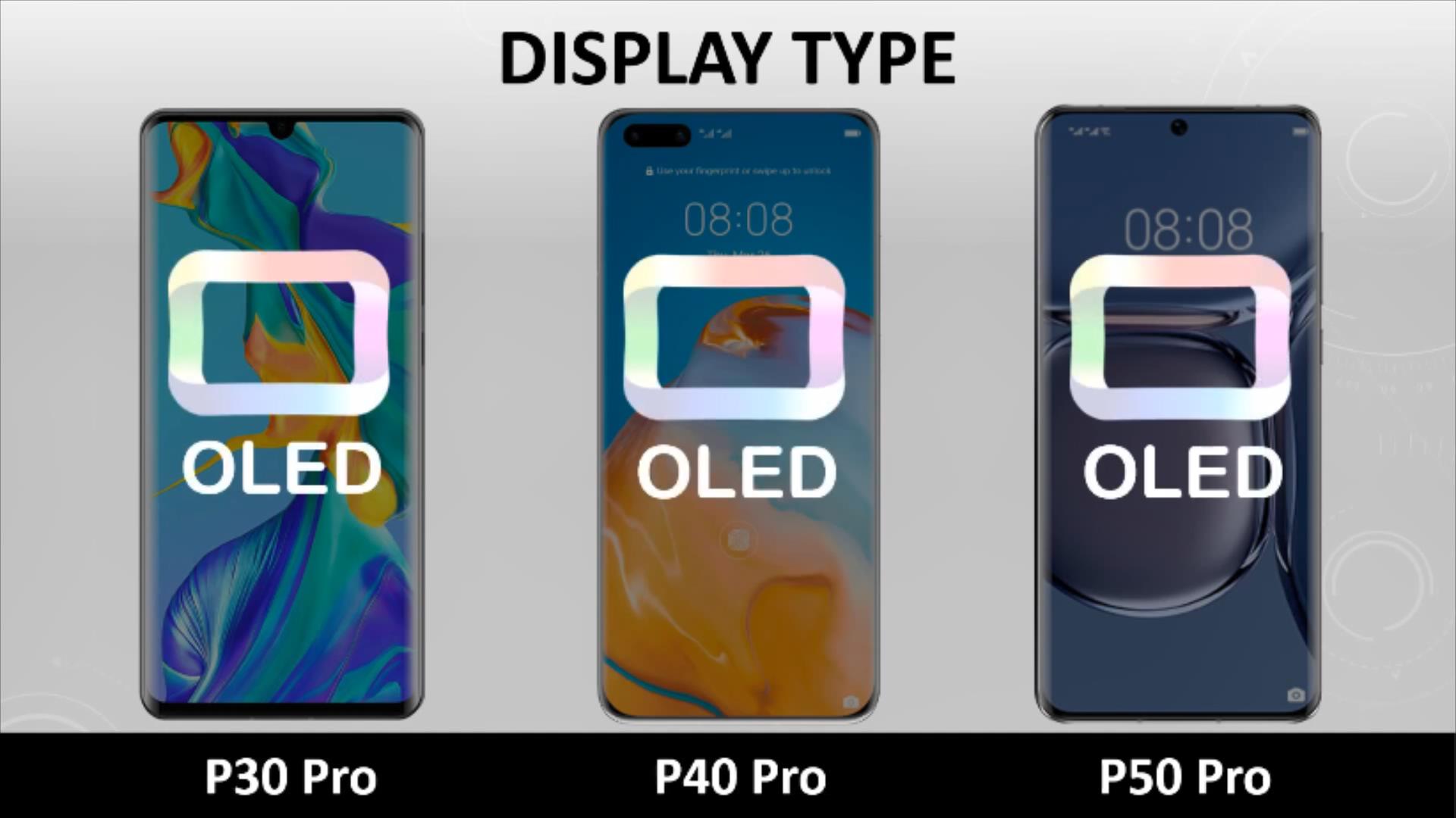 华为三大悍将同场竞技：P50Pro、P40Pro、P30Pro谁是经典__财经头条