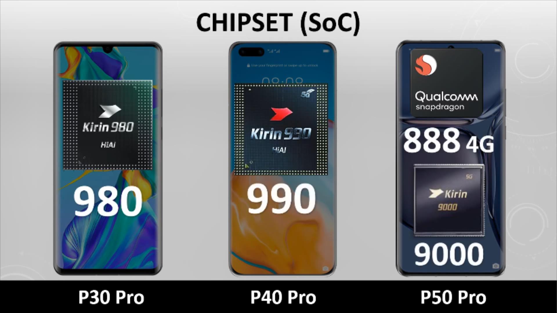 华为三大悍将同场竞技：P50Pro、P40Pro、P30Pro谁是经典__财经头条