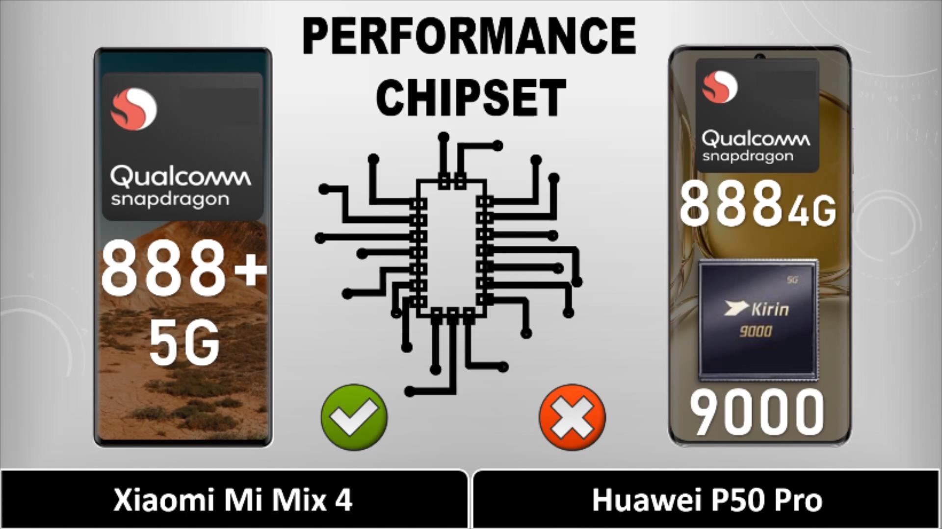 4999元的小米MIX4和5988元的华为P50Pro，你会选择谁？__财经头条