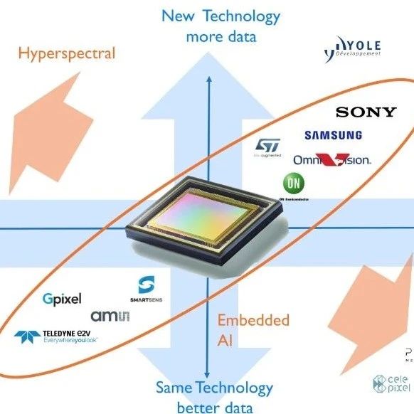 Yole：中国CIS厂商营收大增|CIS|移动设备_新浪新闻