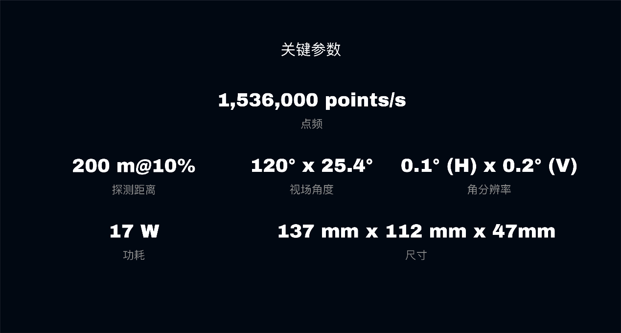 禾赛科技长距混合固态激光雷达AT128发布 将在麦克斯韦智造中心量产交付__财经头条