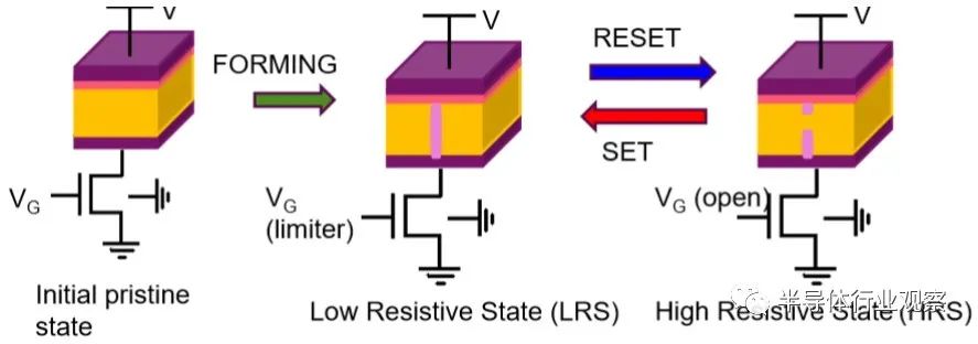 嵌入式ReRAM要大爆发了？__财经头条