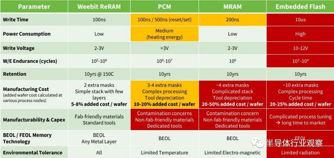 嵌入式ReRAM要大爆发了？|嵌入式|flash|nano_新浪新闻