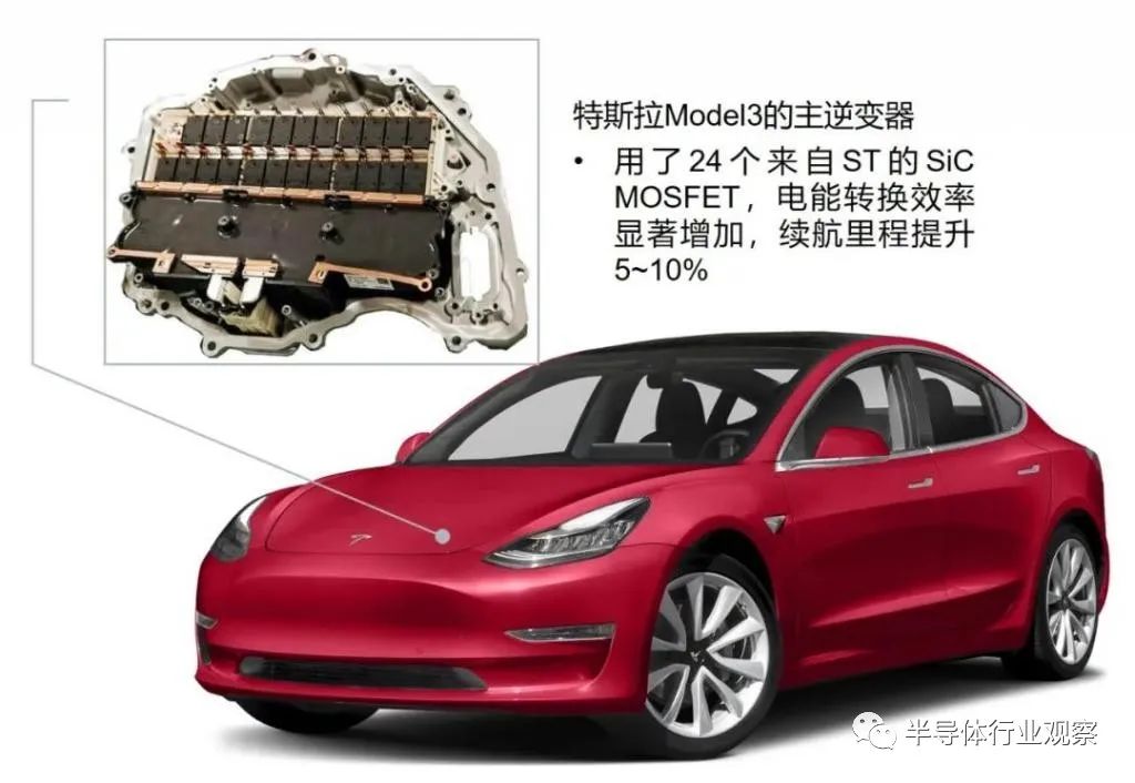 SiC迎来“上车”时刻？__财经头条