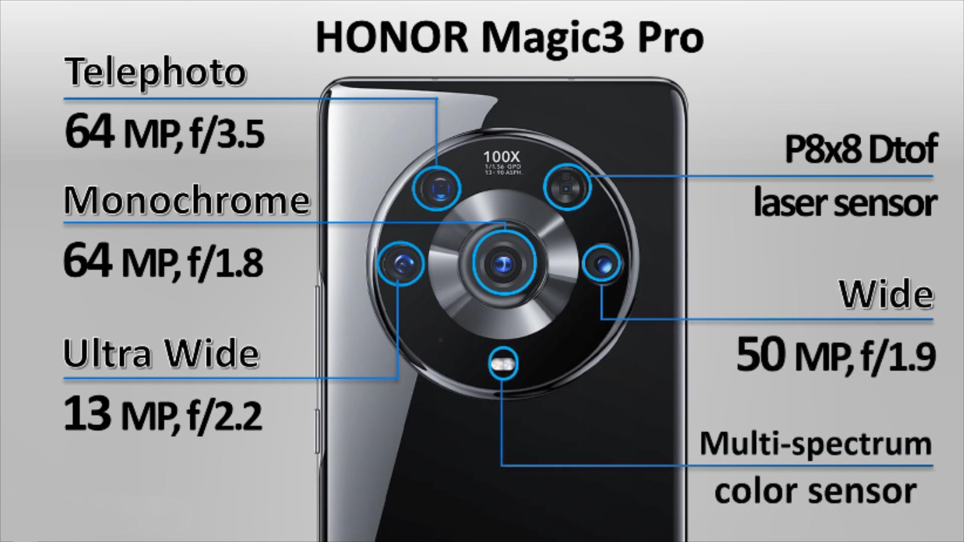 华为P50Pro\荣耀Magic3Pro\小米11Ultra齐登台，谁才是安卓之光__财经头条