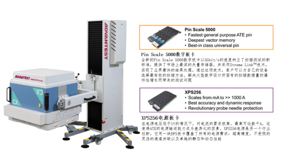 中国大陆第一台EXA SCALE V93000在利扬芯片装机完成 | 时代伯乐已投企业__财经头条
