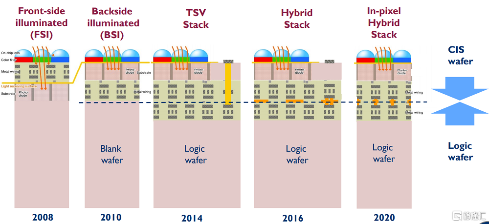 年产70亿颗！全球CIS市场报告：国产玩家年涨52%__财经头条