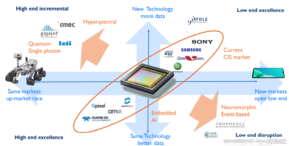 年产70亿颗！全球CIS市场报告：国产玩家年涨52%__财经头条