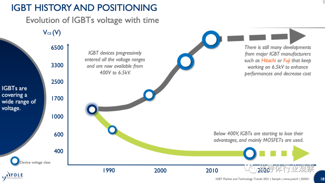 Yole：IGBT供应链重塑，中国发展迅速__财经头条