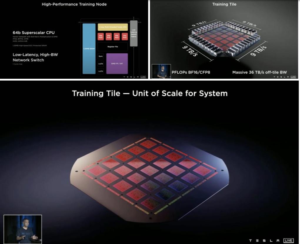特斯拉AI日放大招！全球最强超算，人形机器人，更强的自动驾驶__财经头条