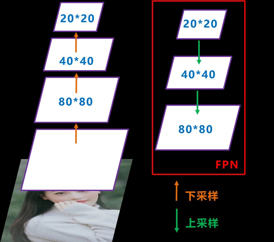 深入浅出Yolo系列之Yolox核心基础完整讲解__财经头条