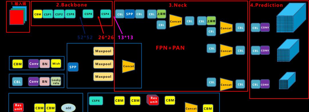 深入浅出Yolo系列之Yolox核心基础完整讲解__财经头条
