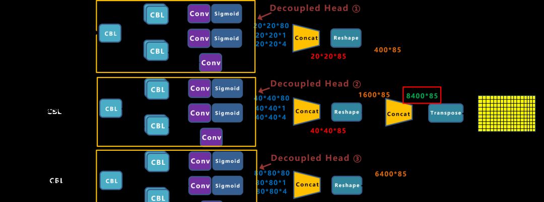 深入浅出Yolo系列之Yolox核心基础完整讲解__财经头条