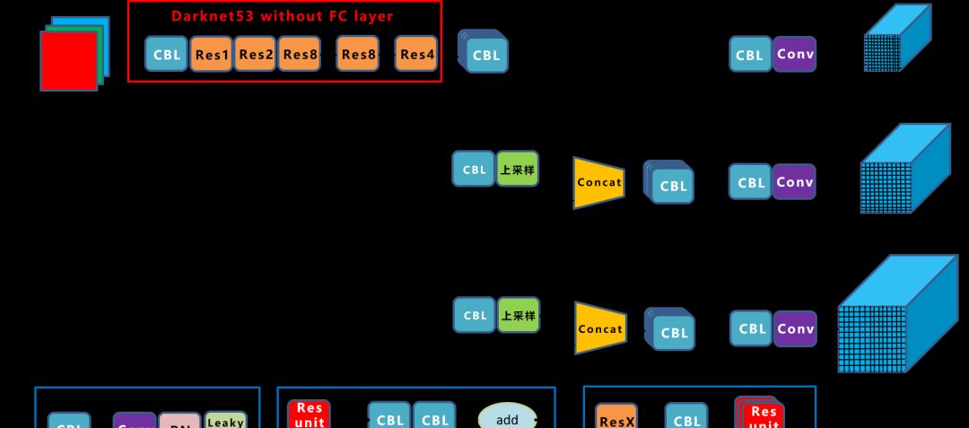 深入浅出Yolo系列之Yolox核心基础完整讲解__财经头条