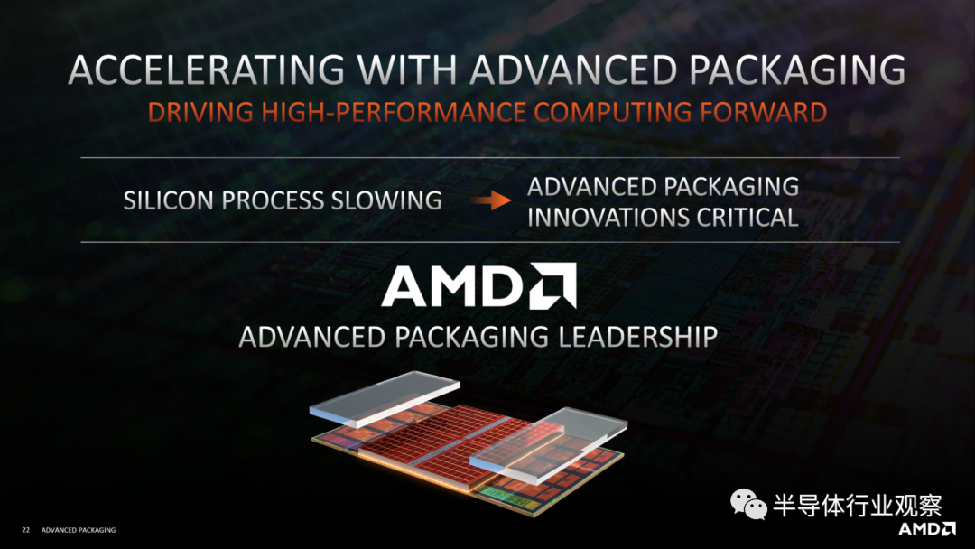 AMD全面进入3D Chiplet时代|AMD|3D|芯片_新浪新闻