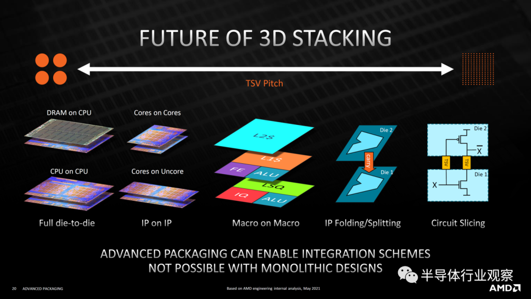 AMD全面进入3D Chiplet时代|AMD|3D|芯片_新浪新闻