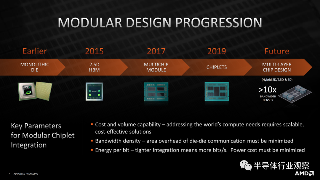 AMD全面进入3D Chiplet时代|AMD|3D|芯片_新浪新闻