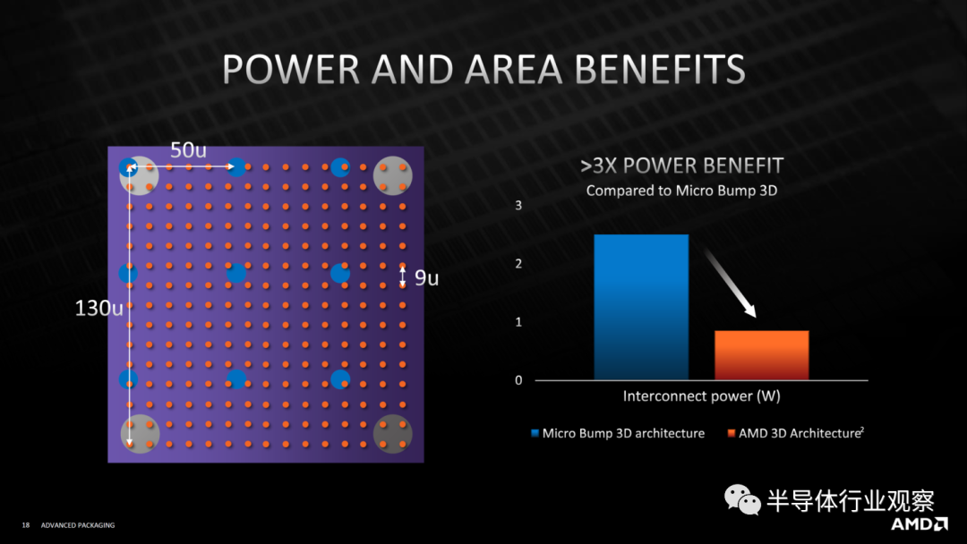 AMD全面进入3D Chiplet时代|AMD|3D|芯片_新浪新闻
