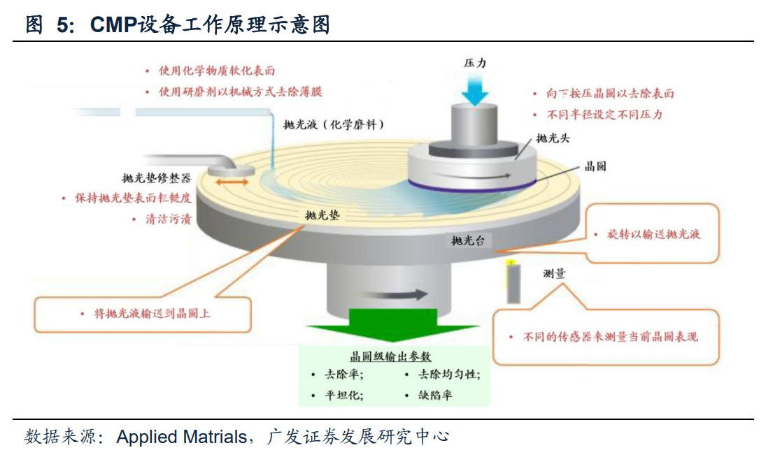 半导体设备行业专题报告：CMP，“小而美”，国产装备崛起__财经头条