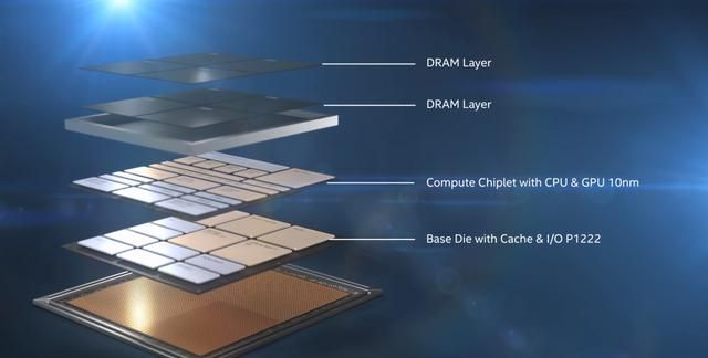 从2D到3D 处理器的封装技术你了解多少?__财经头条