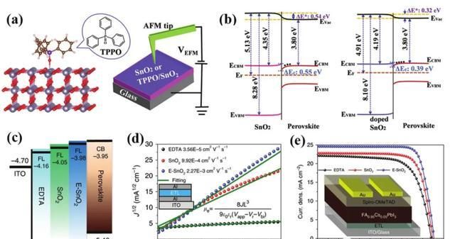 苏大《AFM》：SnO2电子传输层对钙钛矿太阳能电池的改性工程|AFM|电子|钙钛矿_新浪新闻