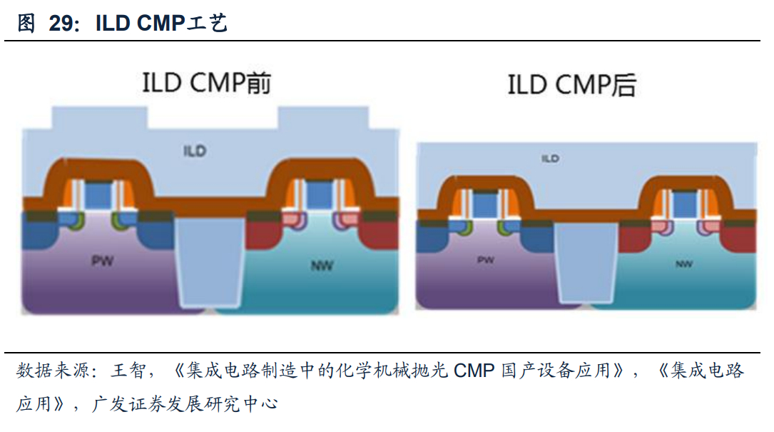 半导体设备行业专题报告：CMP，“小而美”，国产装备崛起__财经头条