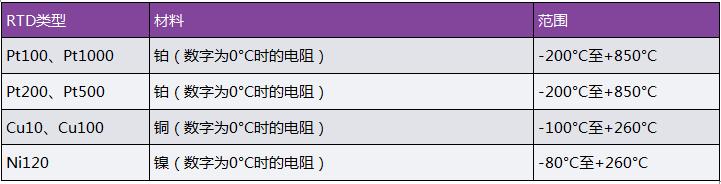 如何选择并设计最佳RTD温度检测系统__财经头条